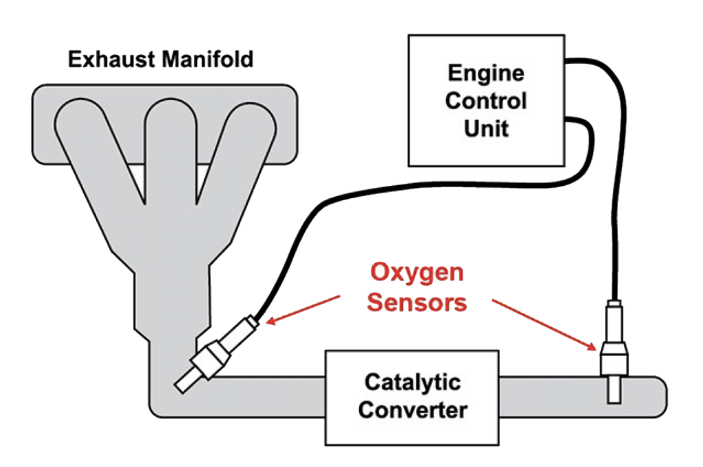 Memahami Fungsi Sensor Oksigen (O2 Sensor)